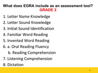 Final-PPTX-EGRA-Scoring.pptx