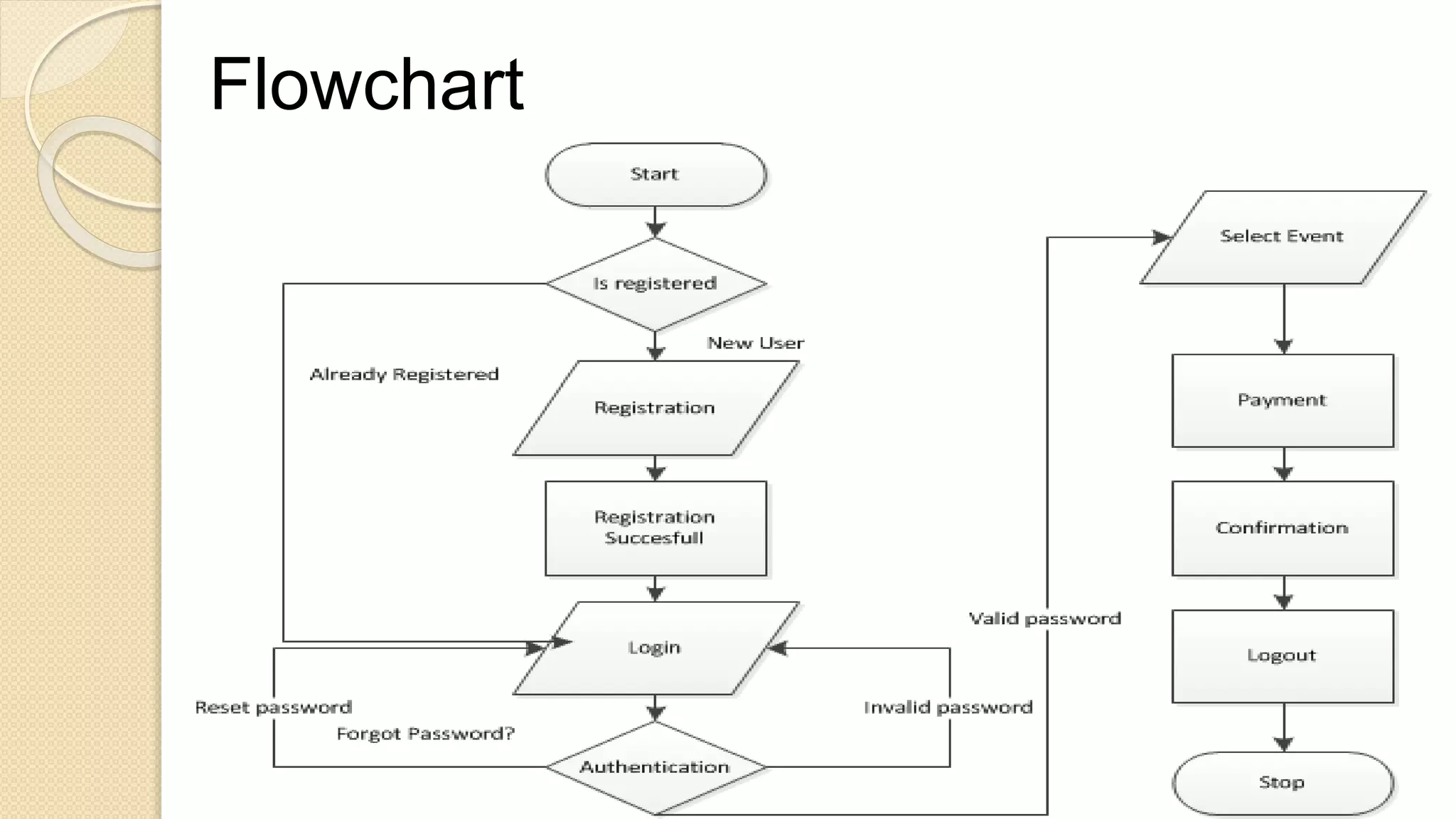 Event Management System Document | PPTX