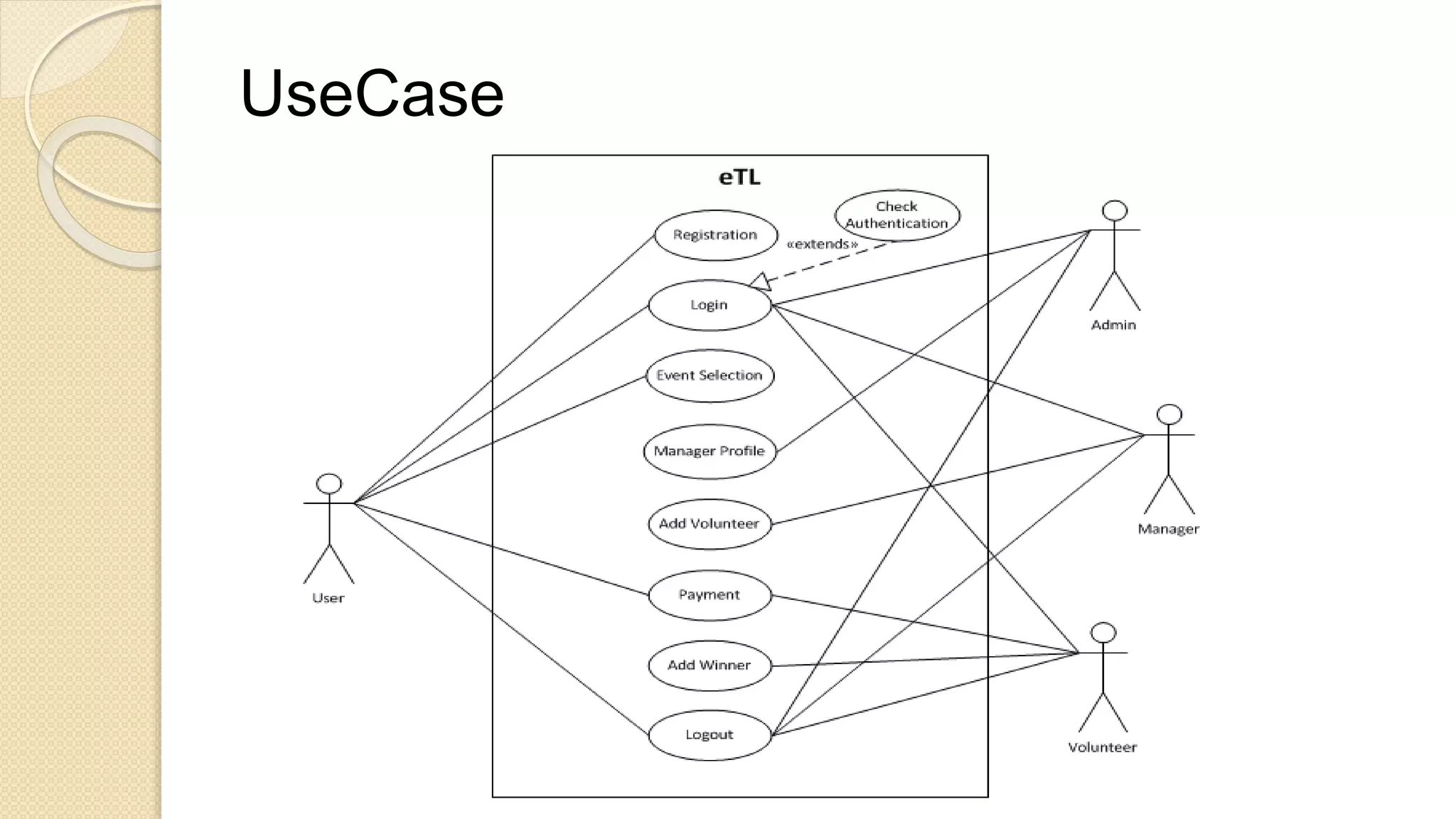 Event Management System Document | PPTX