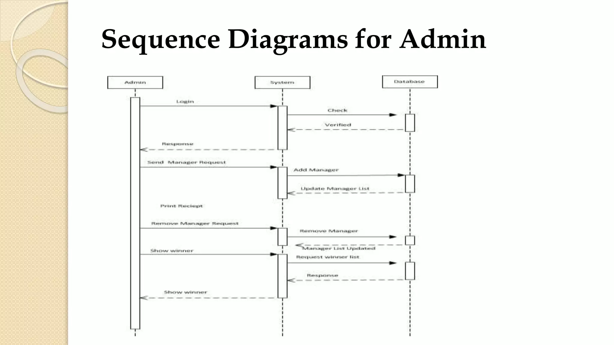 Event Management System Document | PPTX