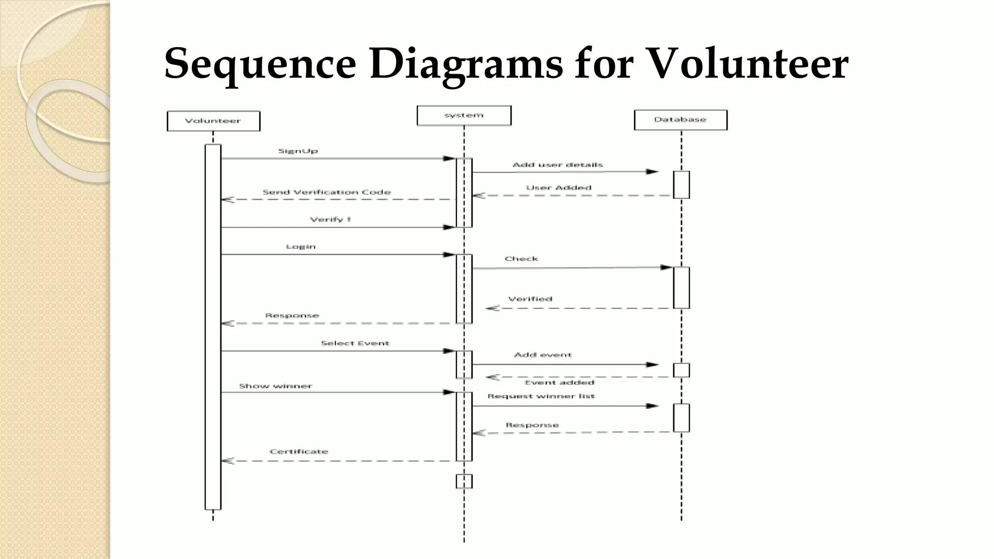 Event Management System Document | PPTX