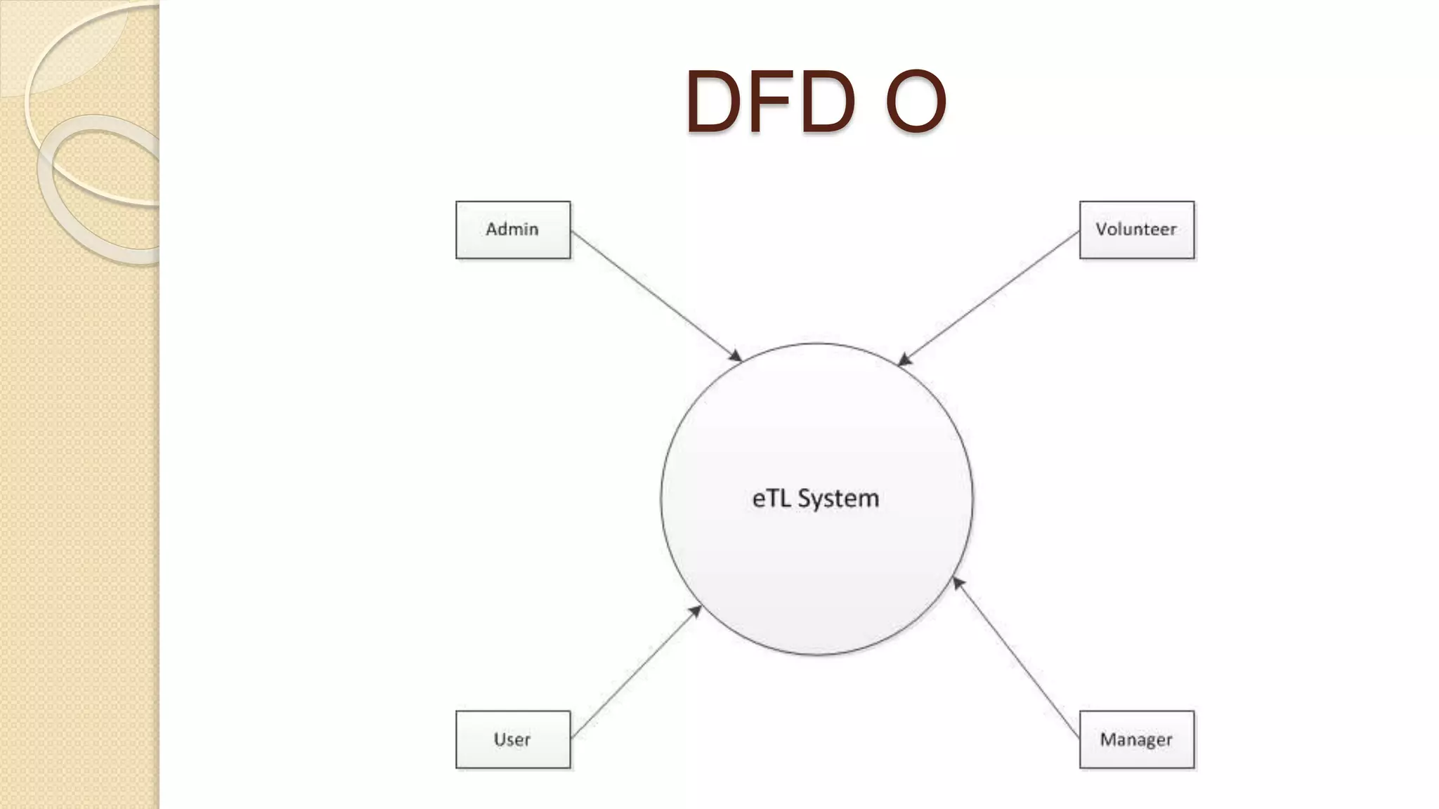 Event Management System Document | PPTX