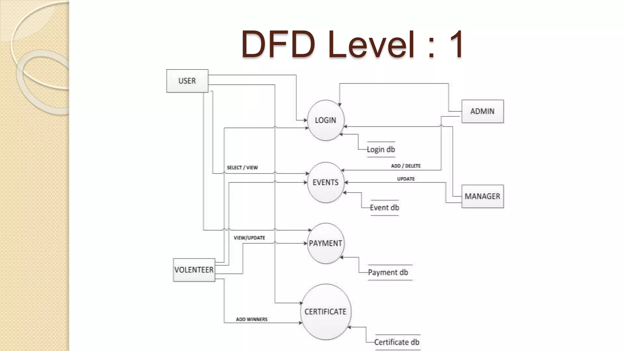 Event Management System Document | PPTX