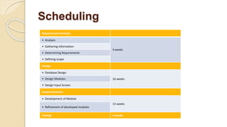 Event Management System Document | PPTX