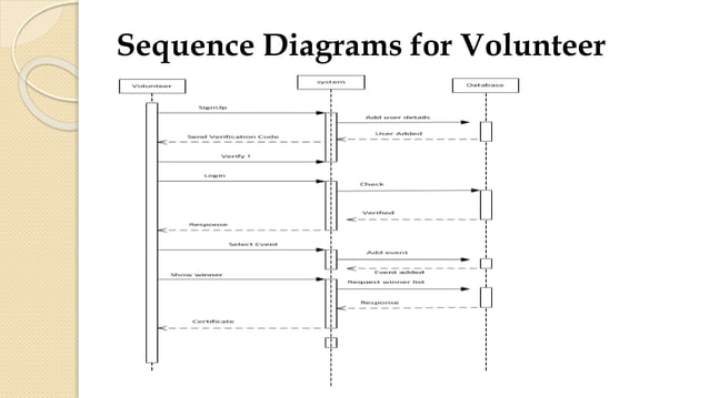 Event Management System Document | PPTX