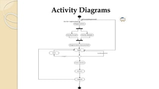 Event Management System Document | PPTX