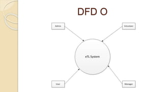 Event Management System Document | PPTX