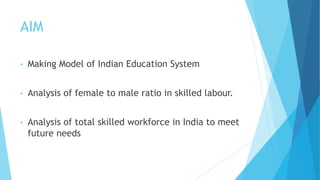 Final presentation | MTH426A IITK | PPT