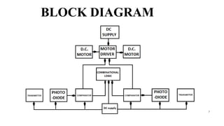 Final presentation | PPT