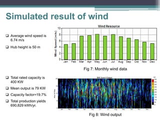 Optimization of Distributed Energy Resources to Balance Power Supply ...