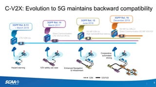 Final-Presentation-MWC19-Friedhelm-Ramme-ERICSSON.pptx