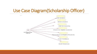 National Scholarship Portal | PPTX