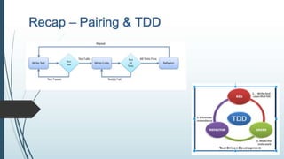 Categories of automation testing | PPT
