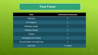 Super Shop Management System | PPTX