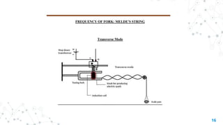 Final-presentation_Grp_05.pptx ipndustrial and production engineering | PPT