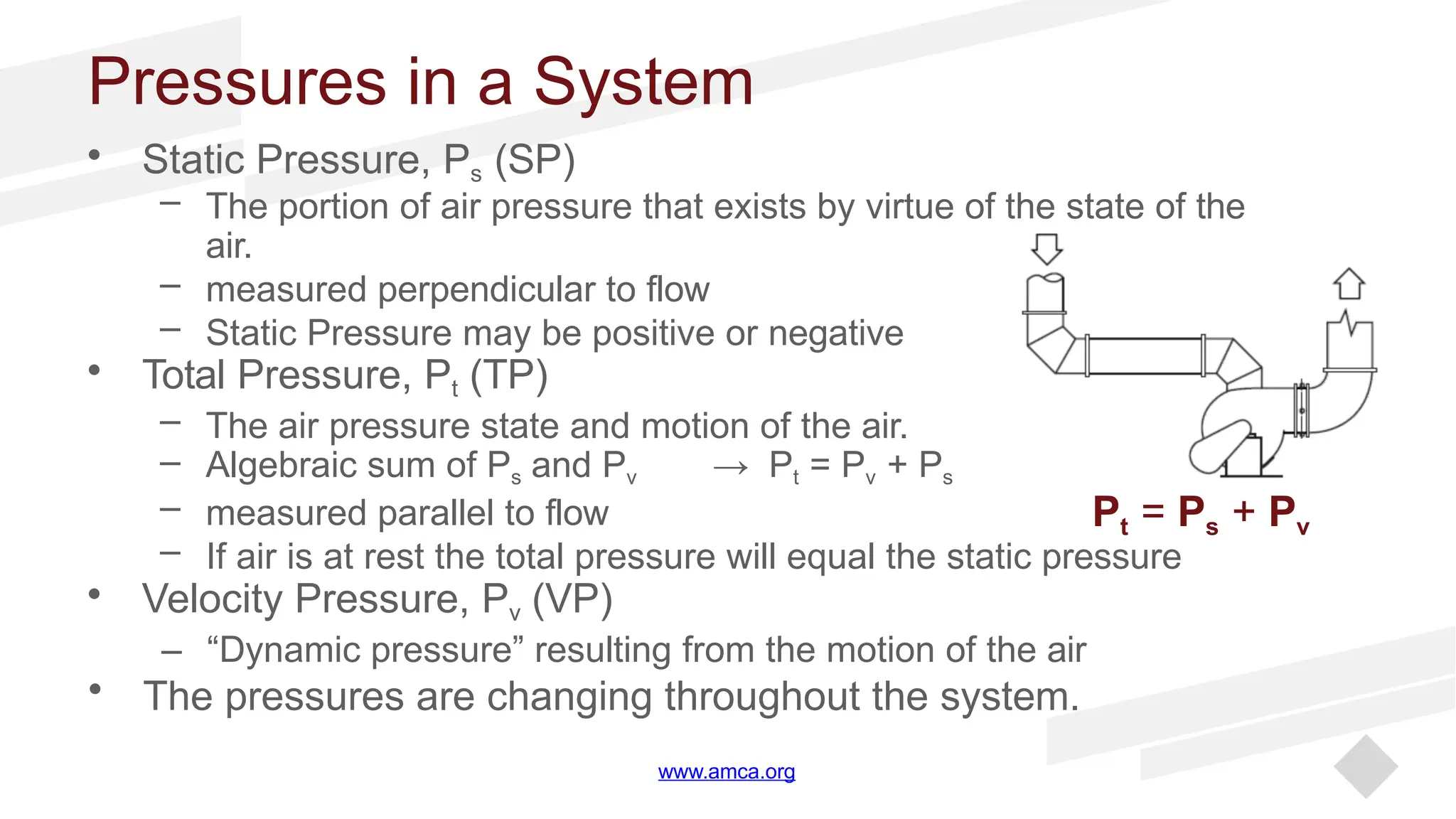 FINAL-_Pressures_in_a_Ventilation_and_Fan_System.pptx