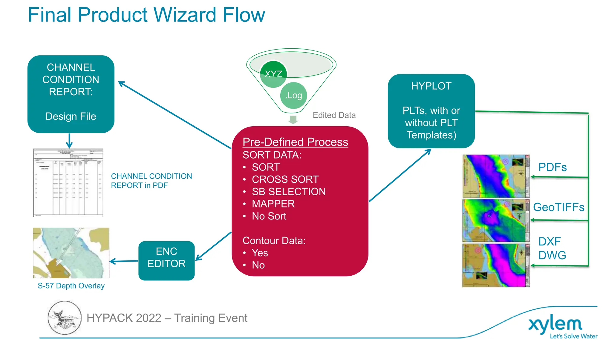 FINAL-PRODUCTS.2022.pptx