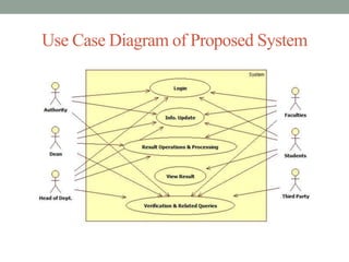 Student Information & Result Processing Sytem | PPTX