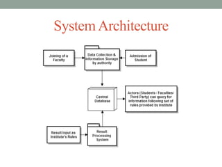Student Information & Result Processing Sytem | PPTX