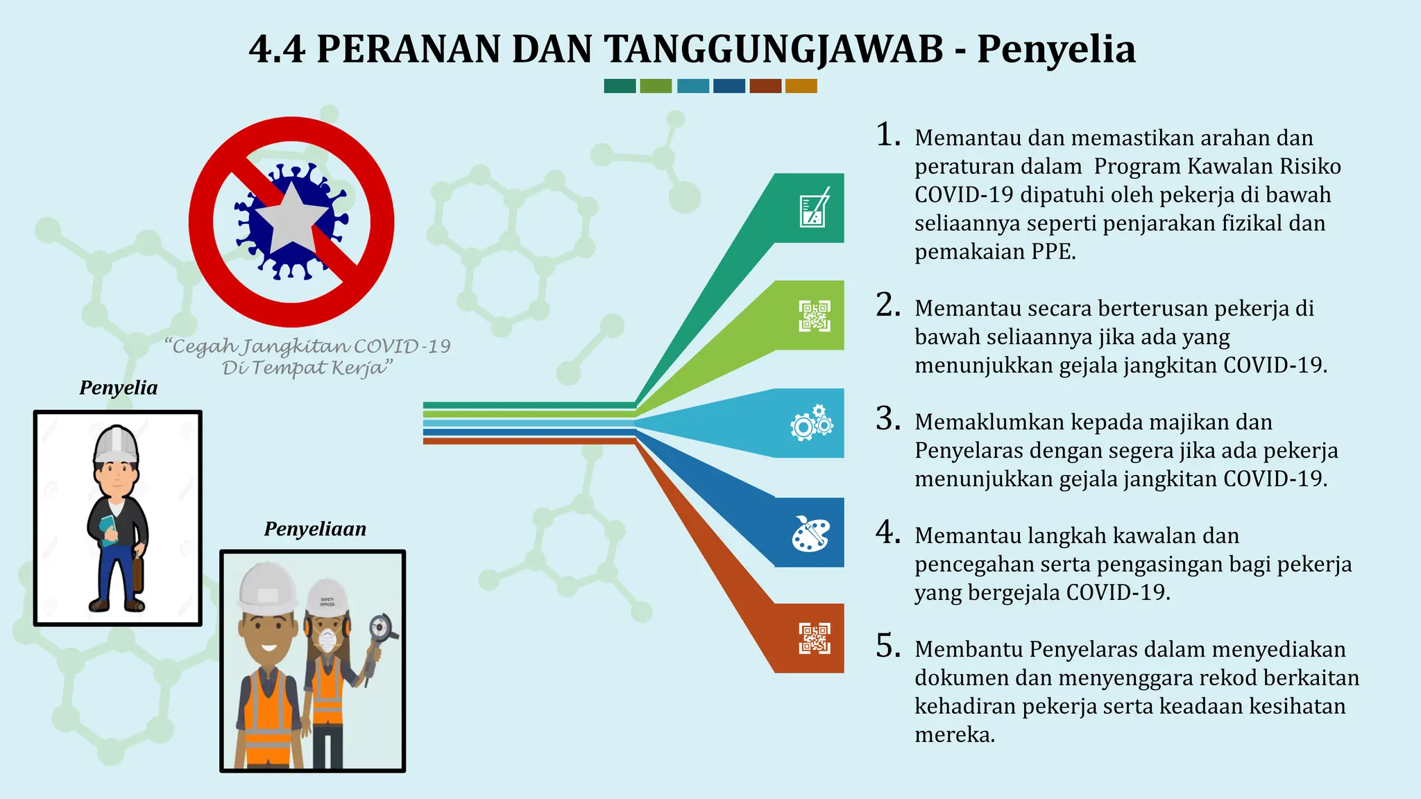 PROSEDUR KERJA SELAMAT PENCEGAHAN COVID19 DI TEMPAT KERJA - 20 Aug 2020 ...