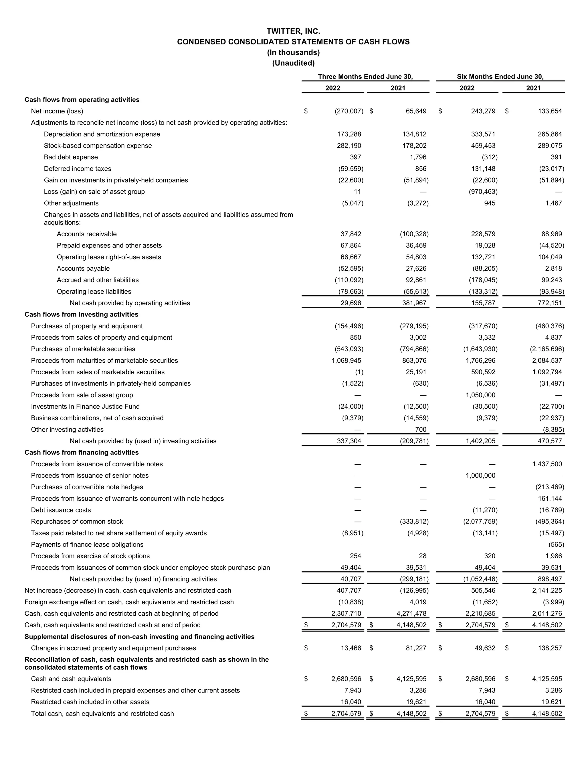 Final-Q2'22-Earnings-Release.pdf | Mergers and Acquisitions | Business ...