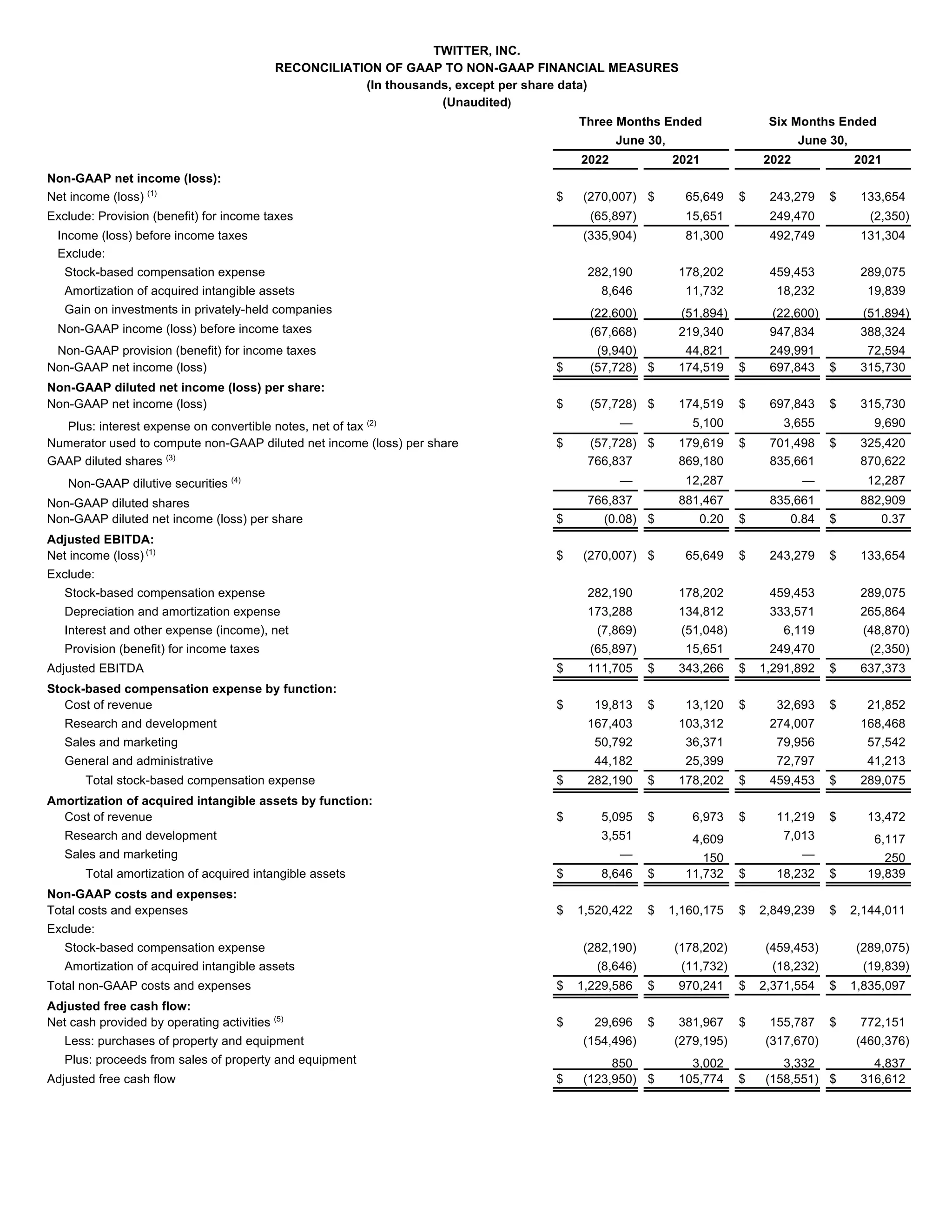 Final-Q2'22-Earnings-Release.pdf | Mergers and Acquisitions | Business ...