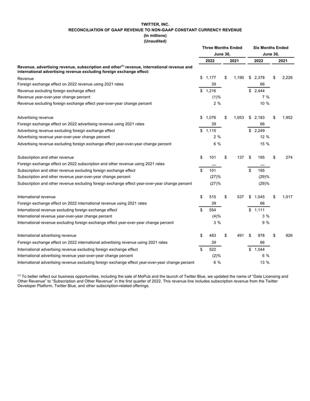 Final-Q2'22-Earnings-Release.pdf | Mergers and Acquisitions | Business ...