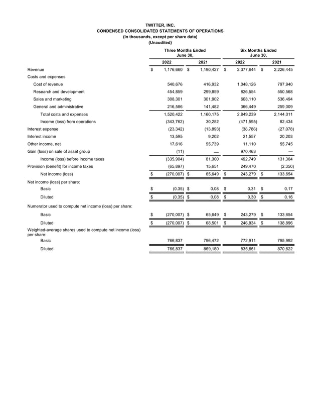 Final-Q2'22-Earnings-Release.pdf | Mergers and Acquisitions | Business ...