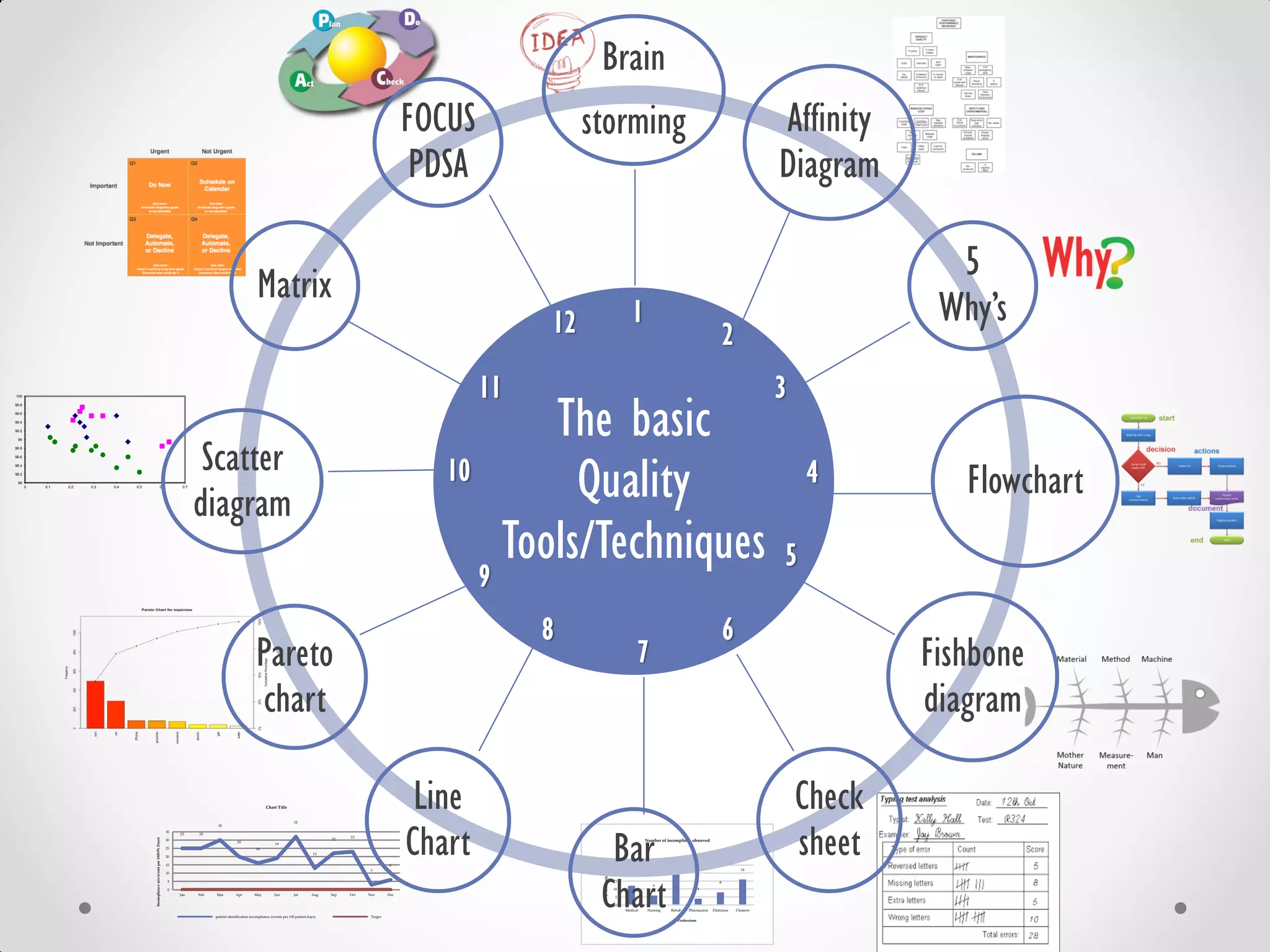 Basic Qulaity Tools/Techniques Workshop for process improvement | PDF