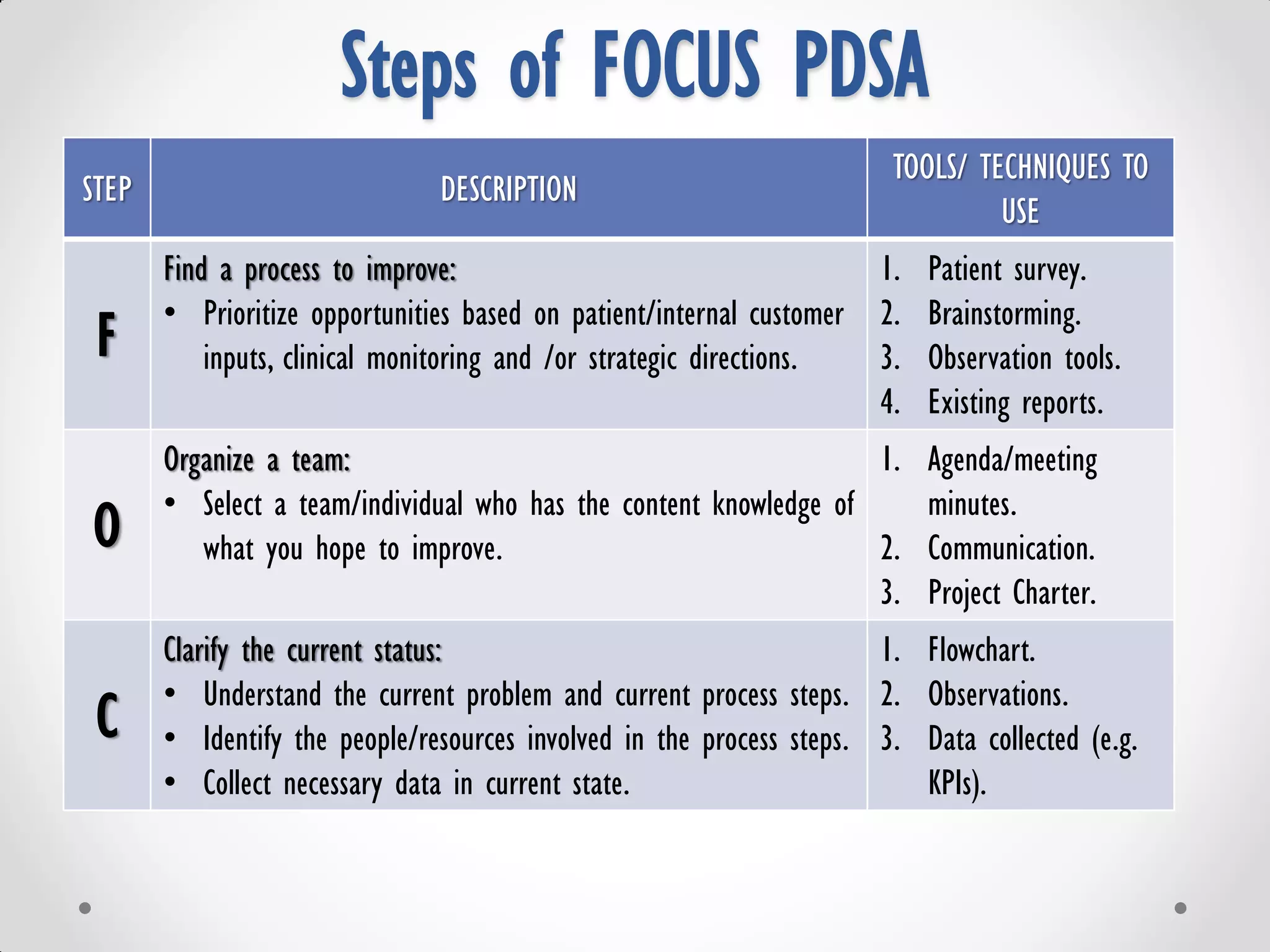 Basic Qulaity Tools/Techniques Workshop for process improvement | PDF