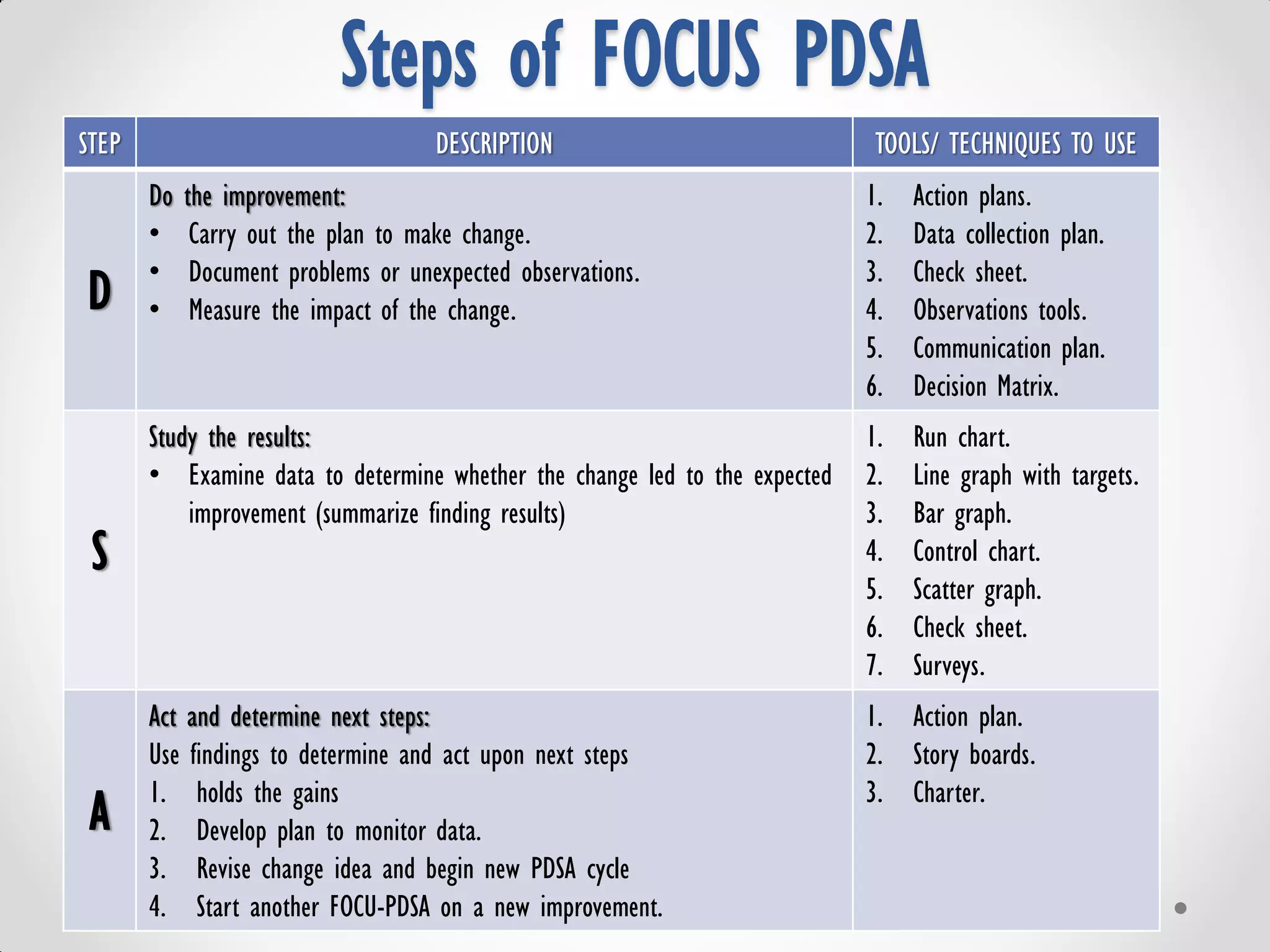 Basic Qulaity Tools/Techniques Workshop for process improvement | PDF
