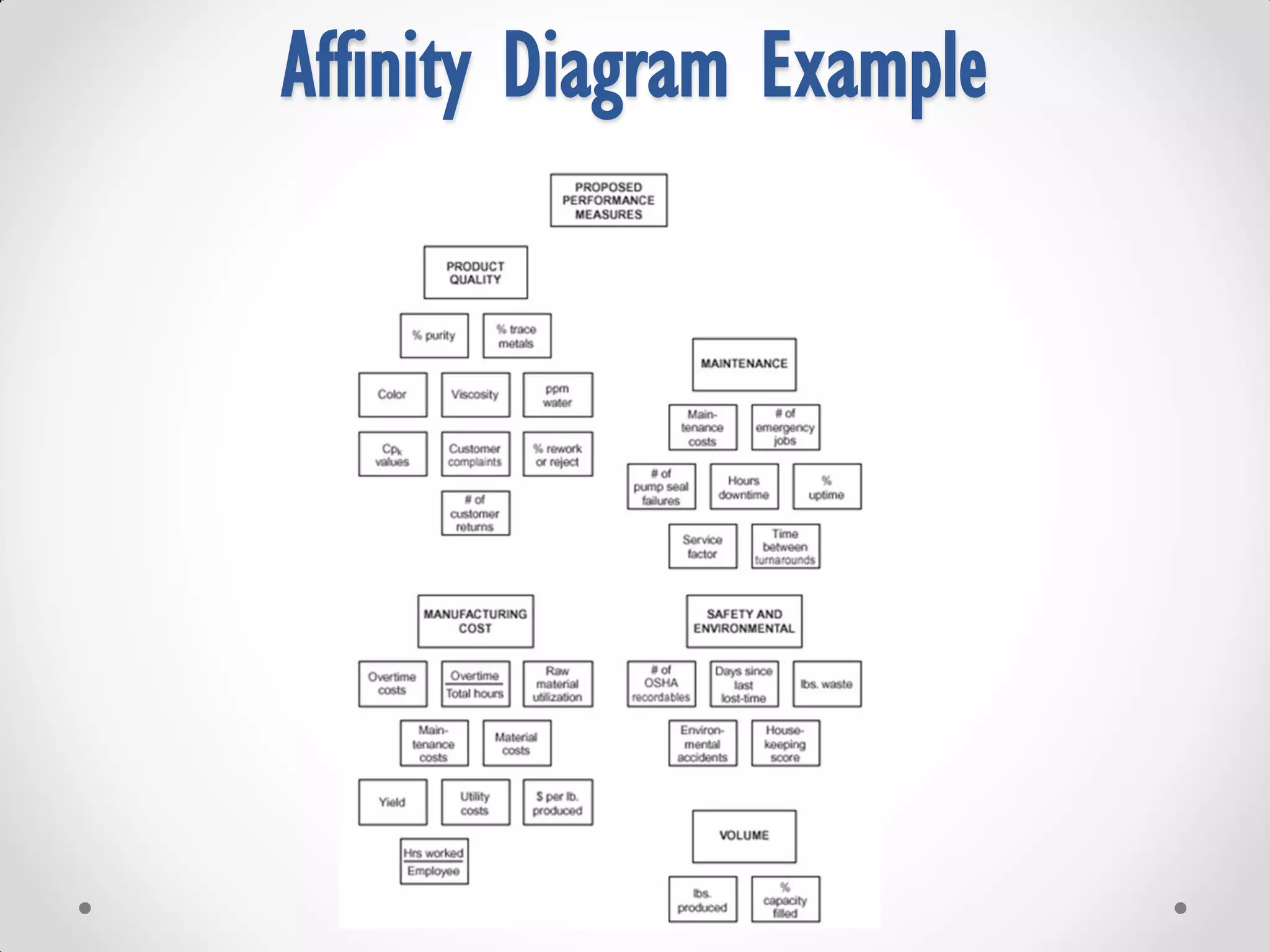 Basic Qulaity Tools/Techniques Workshop for process improvement | PDF