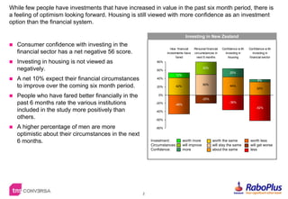 RaboPlus Financial Confidence Index | PPT
