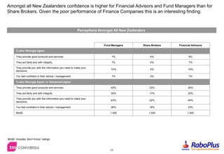 RaboPlus Financial Confidence Index | PPT