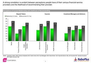 RaboPlus Financial Confidence Index | PPT