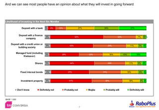 RaboPlus Financial Confidence Index | PPT