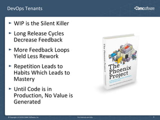 An Agile DevOps Journey | PPT