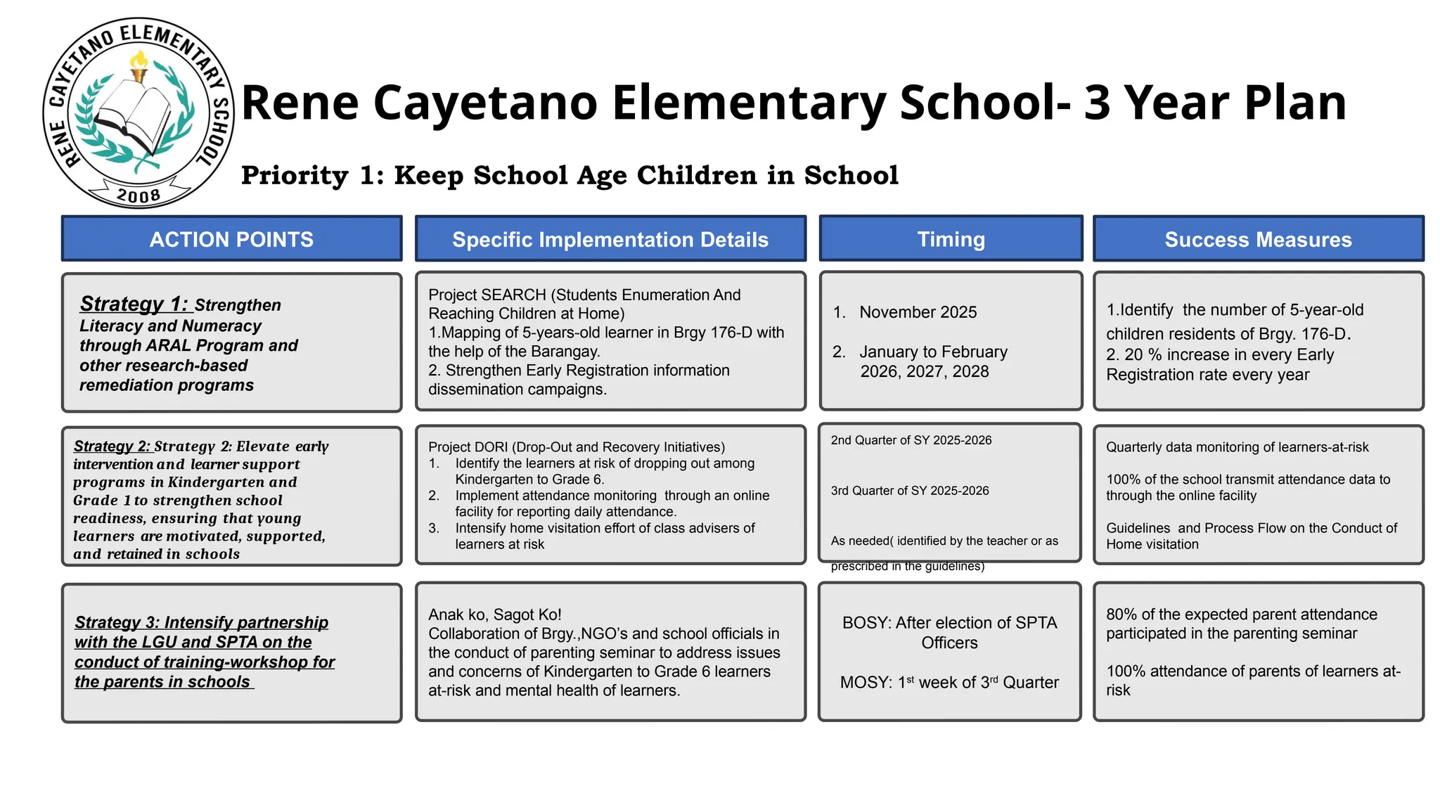 Final-Rene CES-3-Year-Plan-Template.pptx