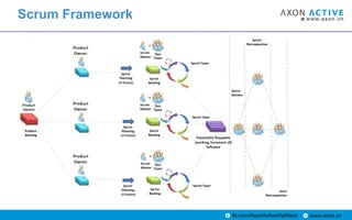 Real-life multiple scrum teams - Mr. Thong & Ms. Diem | PDF