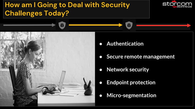 Remote Work Readiness Part 1: VDI and Remote Desktop Services (RDS) | PPT