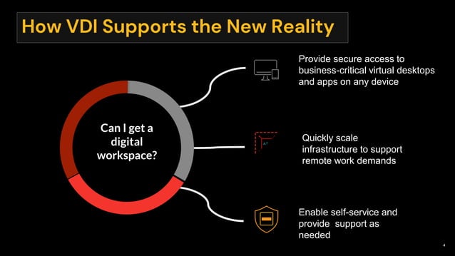 Remote Work Readiness Part 1: VDI and Remote Desktop Services (RDS) | PPT