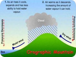 Climate and Weather | PPT
