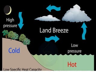 Climate and Weather | PPT