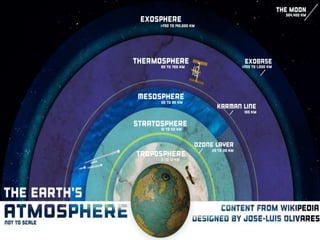 Climate and Weather | PPTX