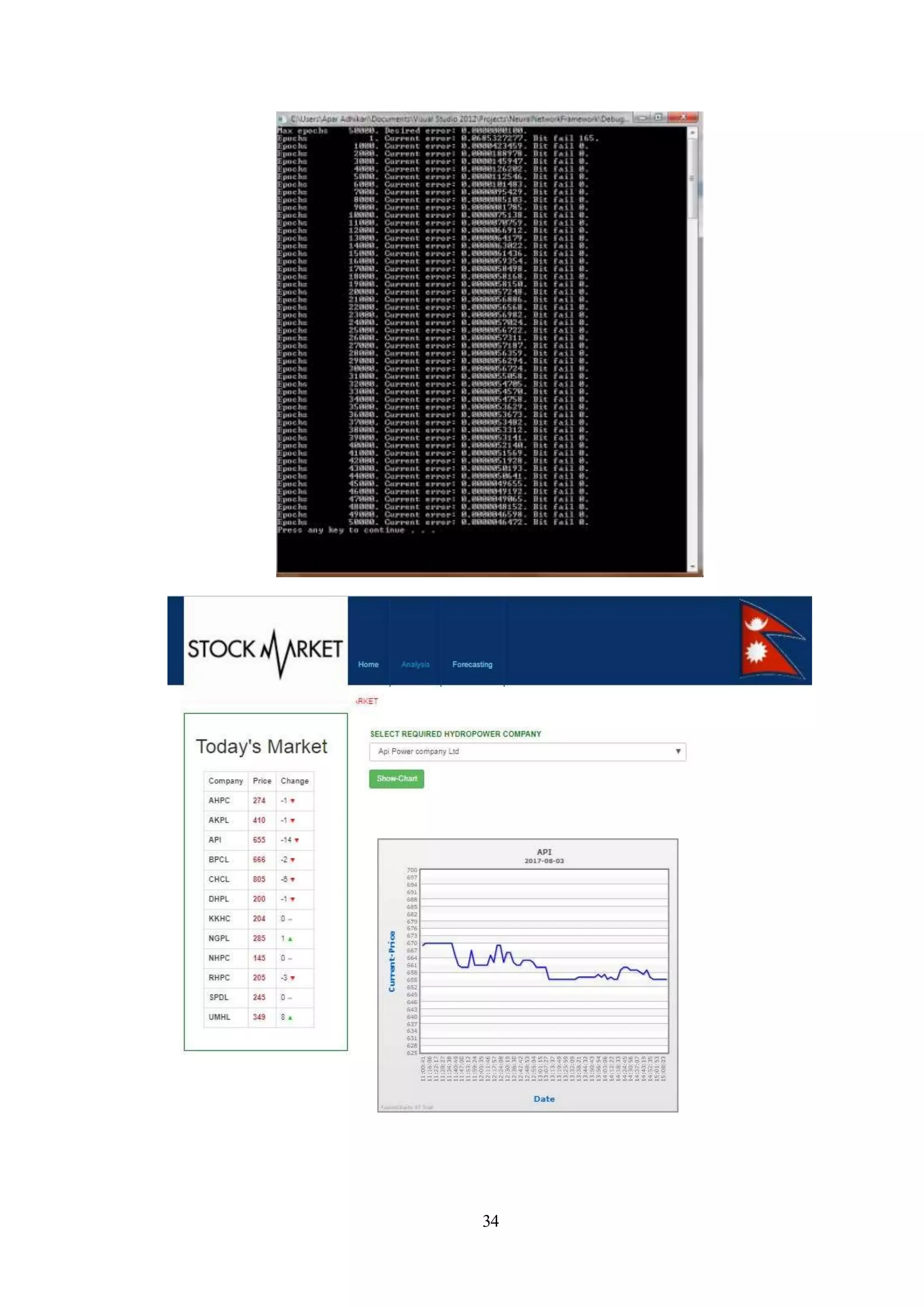 Stock Market Analysis and Prediction | DOCX