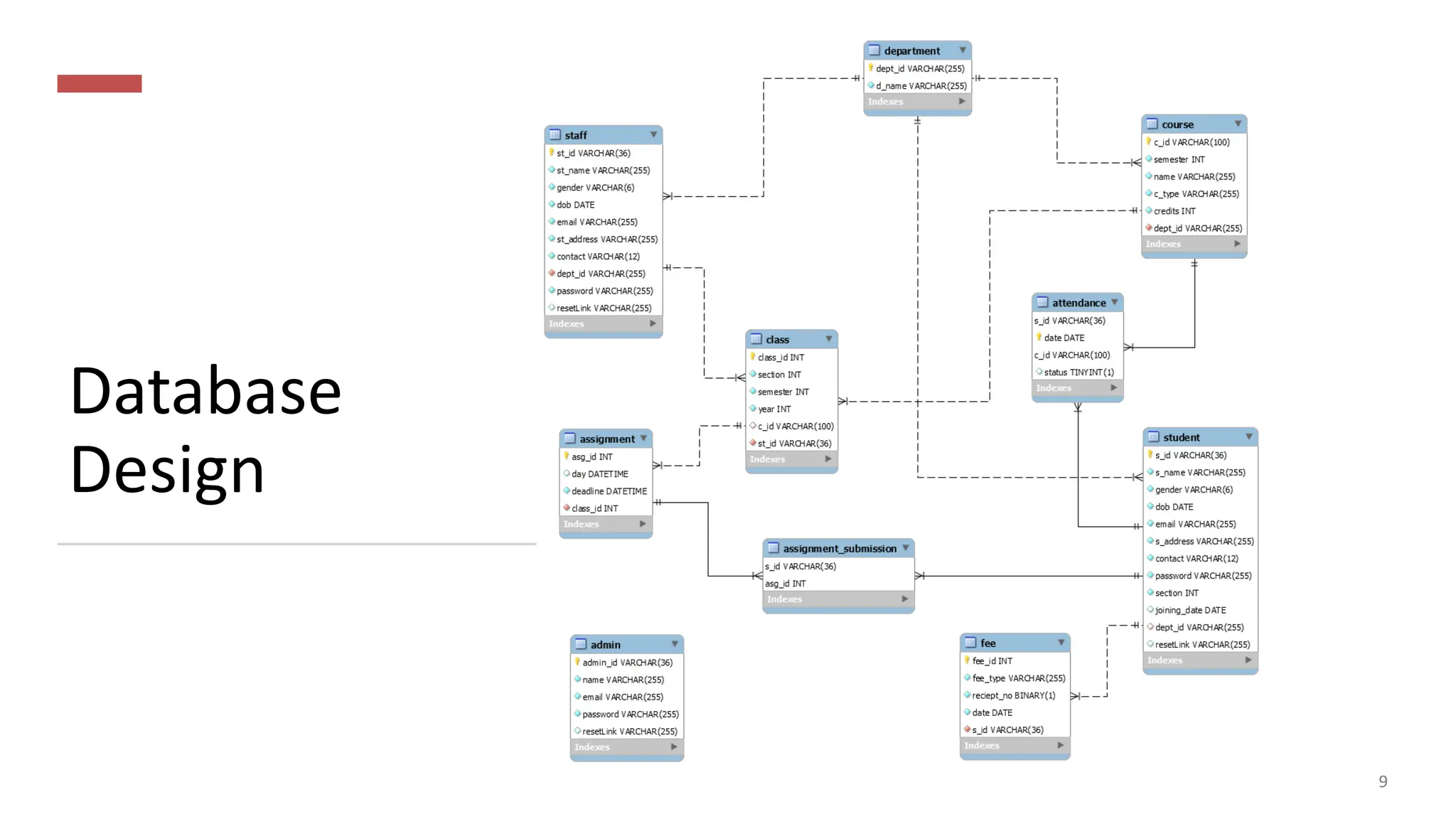 result management system report for college project | PPTX
