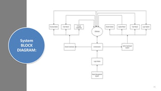 result management system report for college project | PPTX