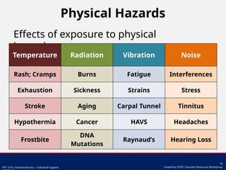 Basic Occupational safety and health_PPT | PPTX