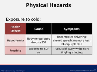 Basic Occupational safety and health_PPT | PPTX