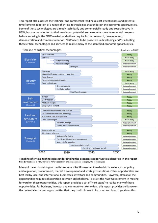 Decarbonisation Innovation Study | PDF